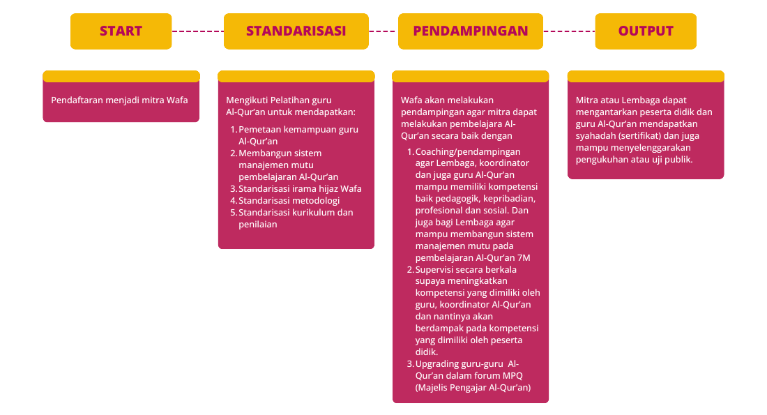 Tentang Kami – Wafa